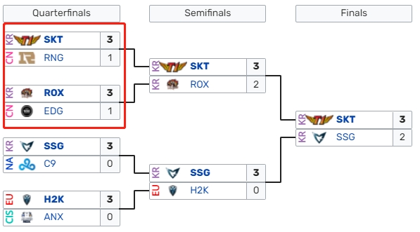 LPL世界赛出征队伍历史战绩一览：卫冕冠军EDG RNG最好战绩四强-直播吧