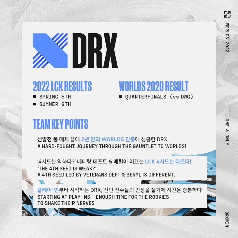 LCK官推更新DRX指南：打破四号种子很弱的偏见 级到更高的舞台-直播吧