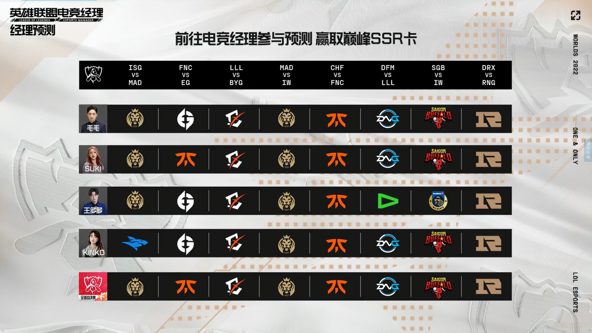 S12入围赛第一日解说赛果预测：全员看好RNG击败DRX-直播吧