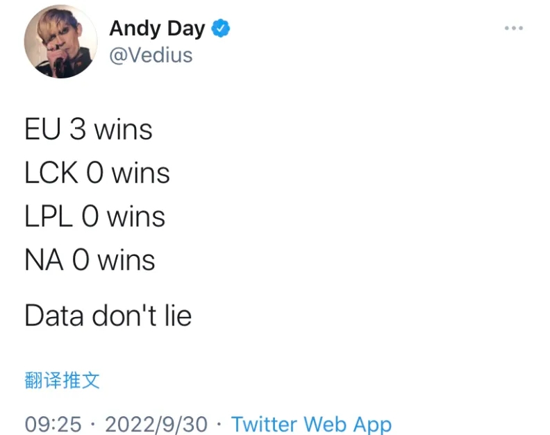 推特热议MAD战胜IW：EU三胜 LCK零胜 LPL零胜 NA零胜-直播吧