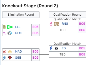 入围赛淘汰赛BO5交手出炉：RNG静待LLL和DFM胜者，欧美大战继续？-直播吧