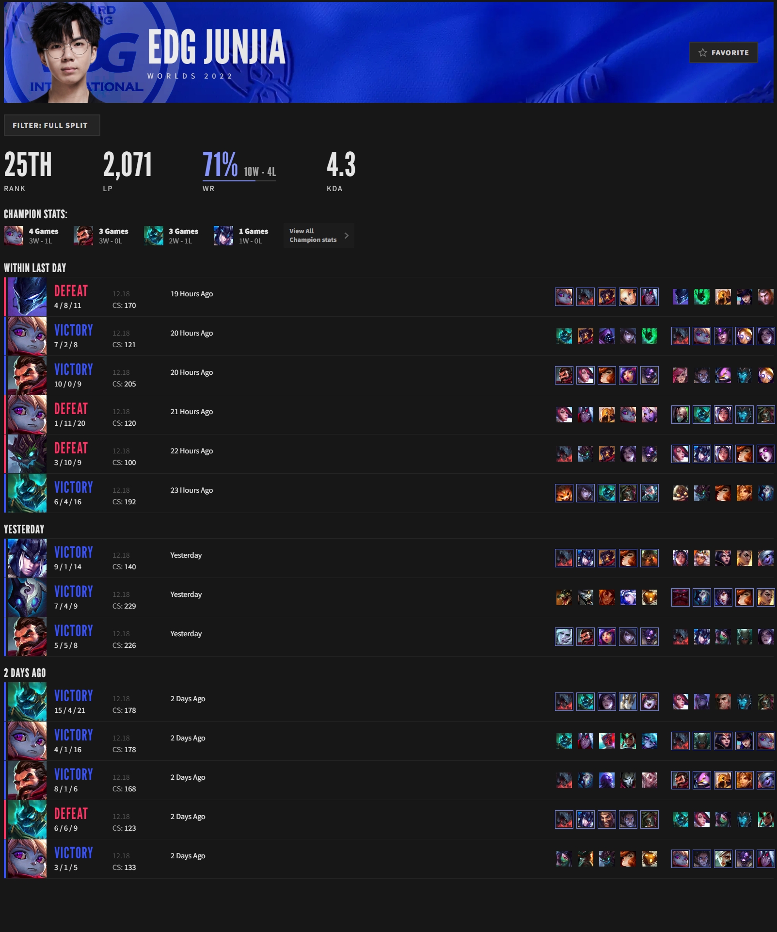 目前为止LPL出征队伍选手 打野位大树在超级服RANK中还未取胜-直播吧