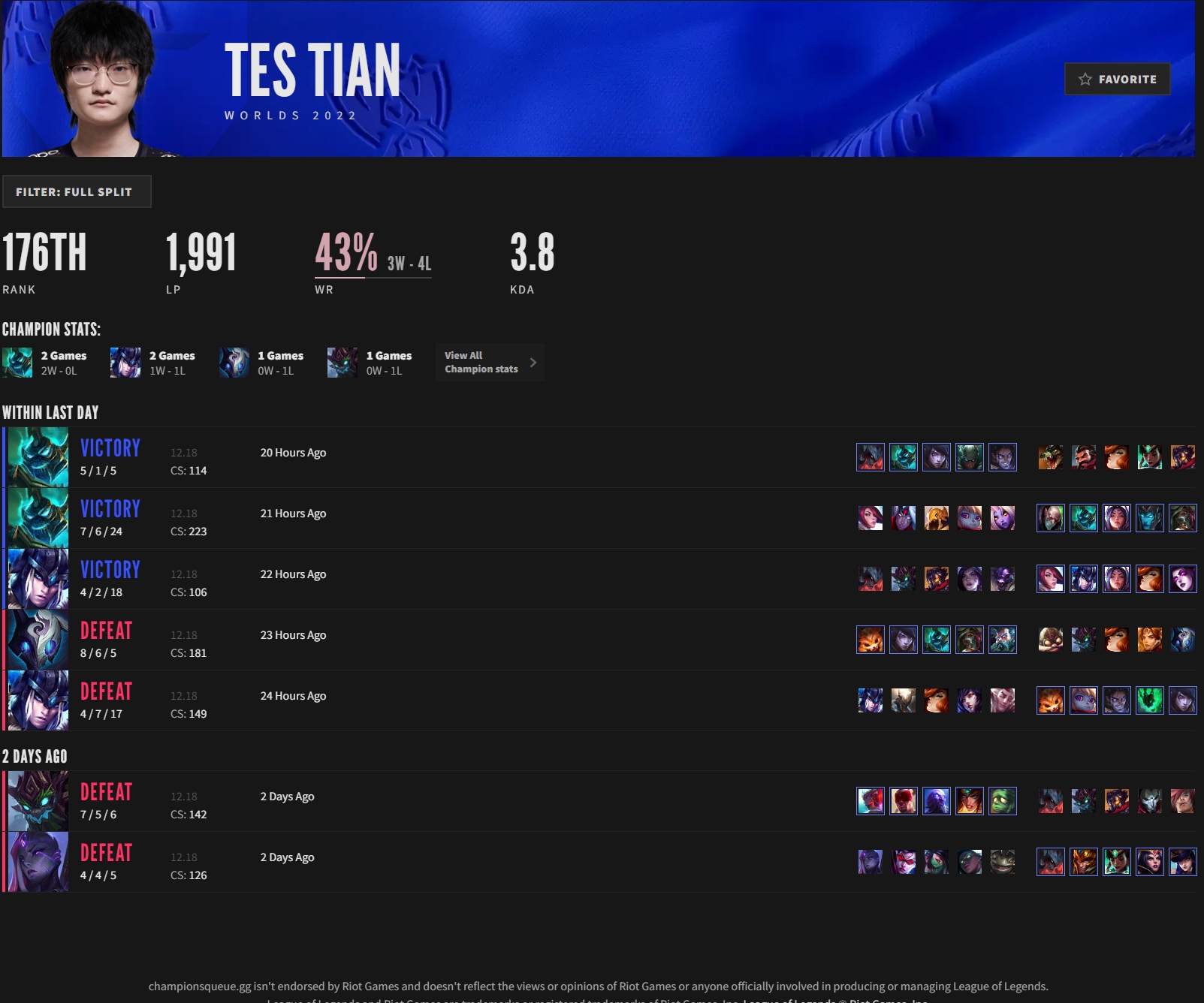 目前为止LPL出征队伍选手 打野位大树在超级服RANK中还未取胜-直播吧