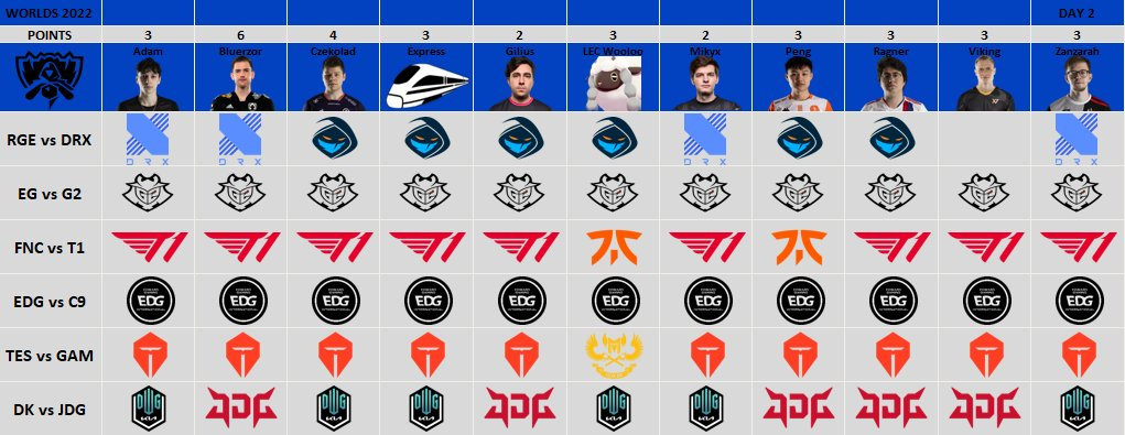 外赛区选手、媒体人今日赛果预测：所有人看好G2与EDG-直播吧