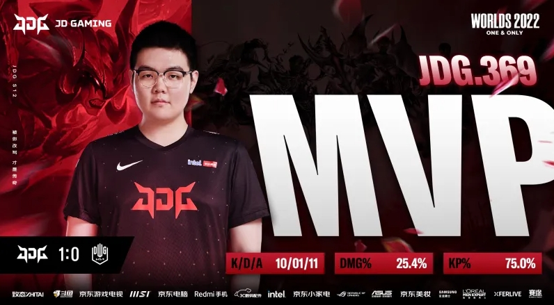 韩网热议DK不敌JDG：垃圾BP才是问题，DK的表现超出期待-直播吧