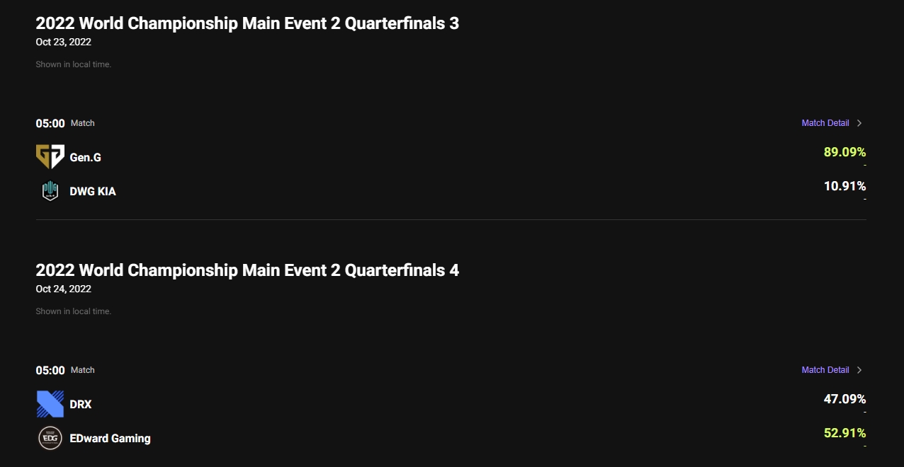 AI预测S12半决赛下次半区：GEN胜率高达89.09% EDG胜率52.91%-直播吧