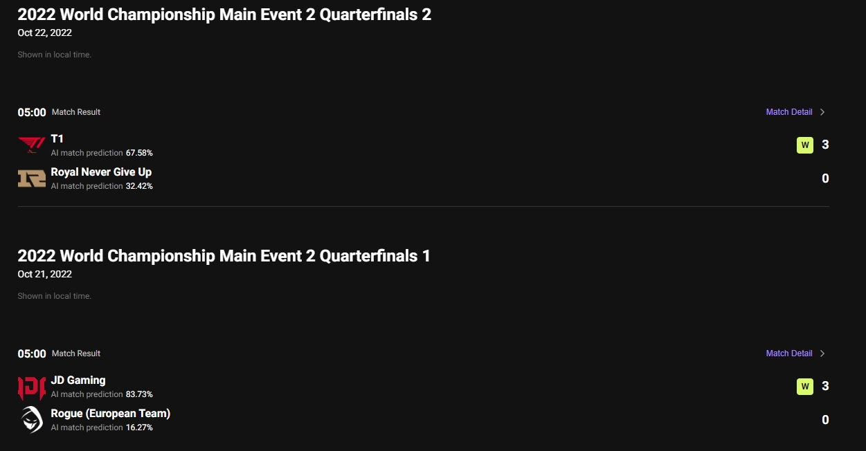 AI预测S12半决赛下次半区：GEN胜率高达89.09% EDG胜率52.91%-直播吧