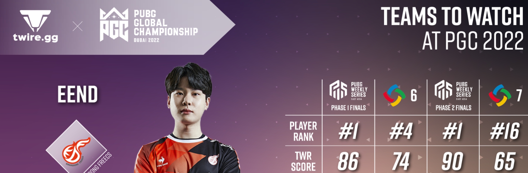 PUBG官方公布本届PGC最值得关注的六位选手：Aixleft期待值拉满-直播吧