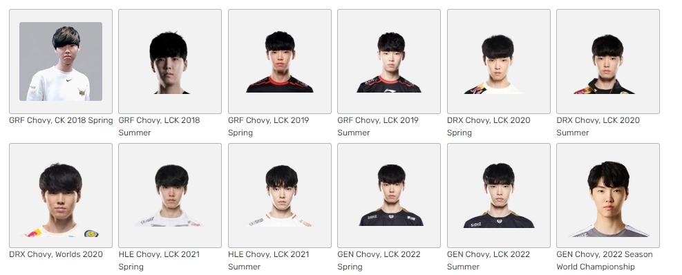 拆队狂魔？Chovy自S9开始 所在队伍世界赛后均出现人员巨大变动-直播吧