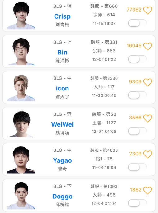 就差个lwx？OBGG显示前JDG.Yagao归为BLG中单-直播吧