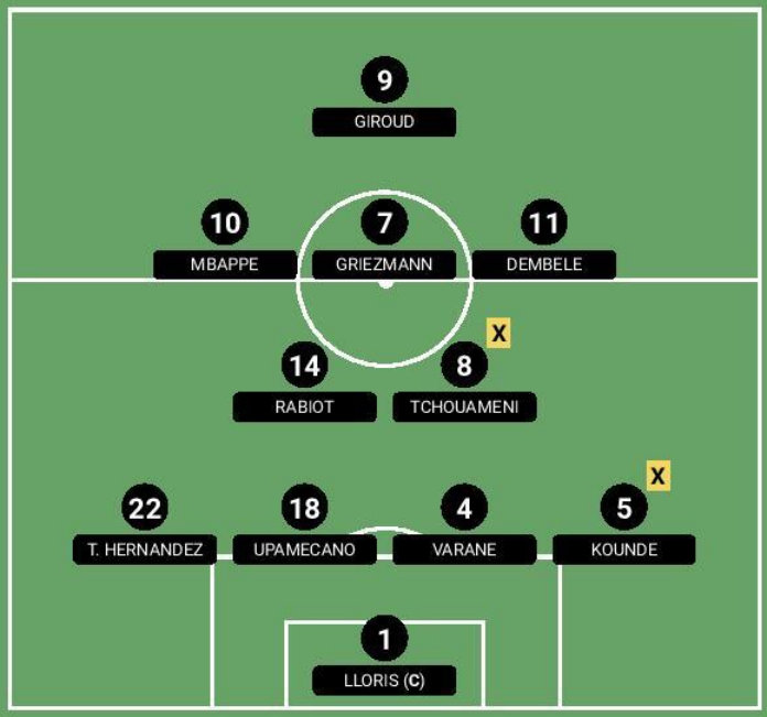 英格兰vs法国官方阵型：英格兰433阵型，法国4231阵型-直播吧
