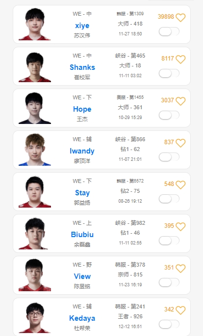 OBGG小程序将Hope、Iwandy归入到WE列表-直播吧