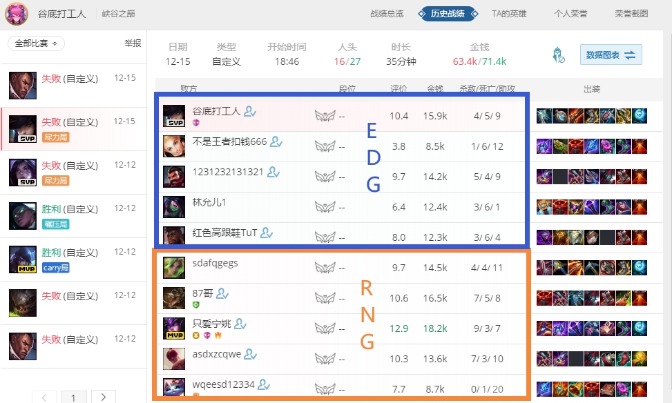 RNG对阵EDG训练赛漏出：疑似德杯阵容 RNG二队中下爆杀EDG-直播吧