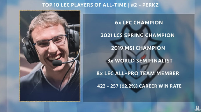 外媒排名LEC历史十大选手：Caps第一、Perkz第二、Rekkles第三-直播吧