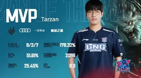 微博杯MVP排名：Tarzan六次断层第一 Xiaohu等多人获得三次-直播吧