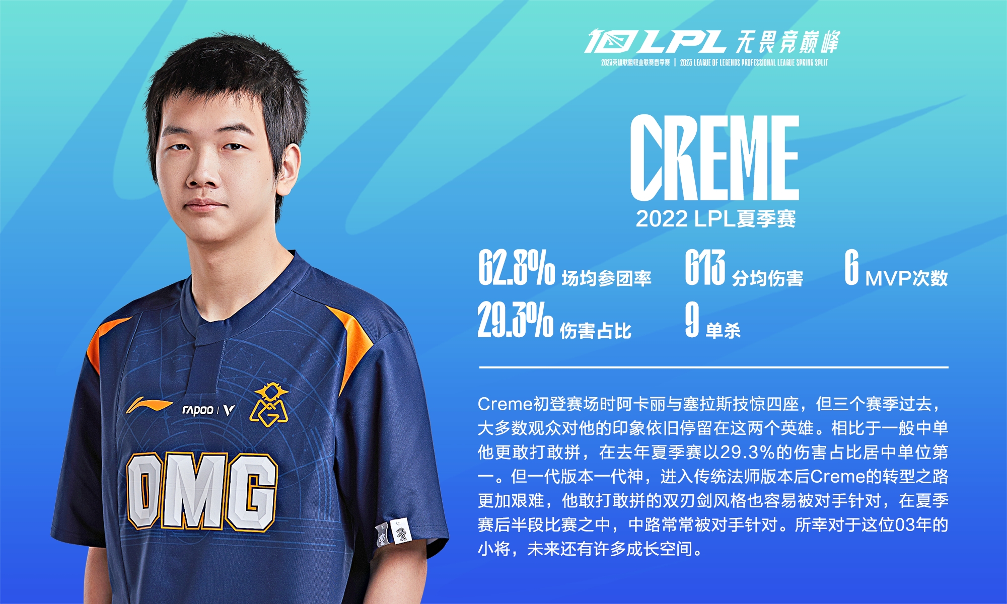 2023LPL春季赛战队巡礼-OMG：Shanji或成核心-直播吧
