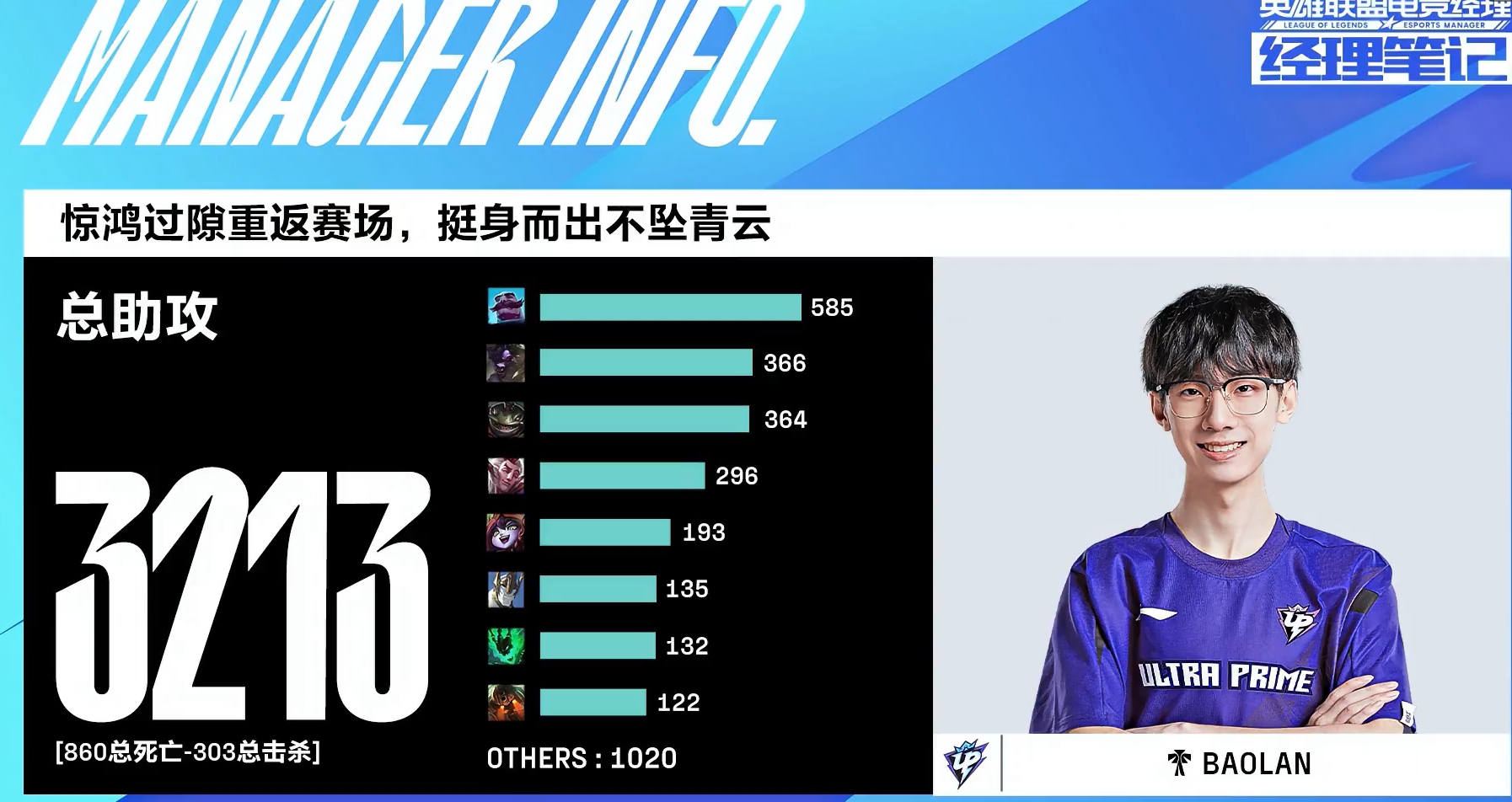 UP赛前数据：Ning时隔868天重返赛场 baolan生涯助攻超3200-直播吧