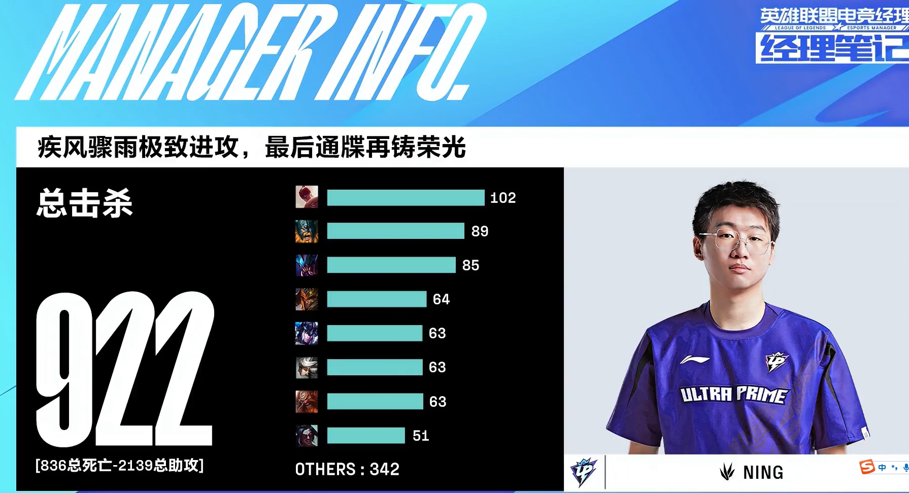 UP赛前数据：Ning时隔868天重返赛场 baolan生涯助攻超3200-直播吧