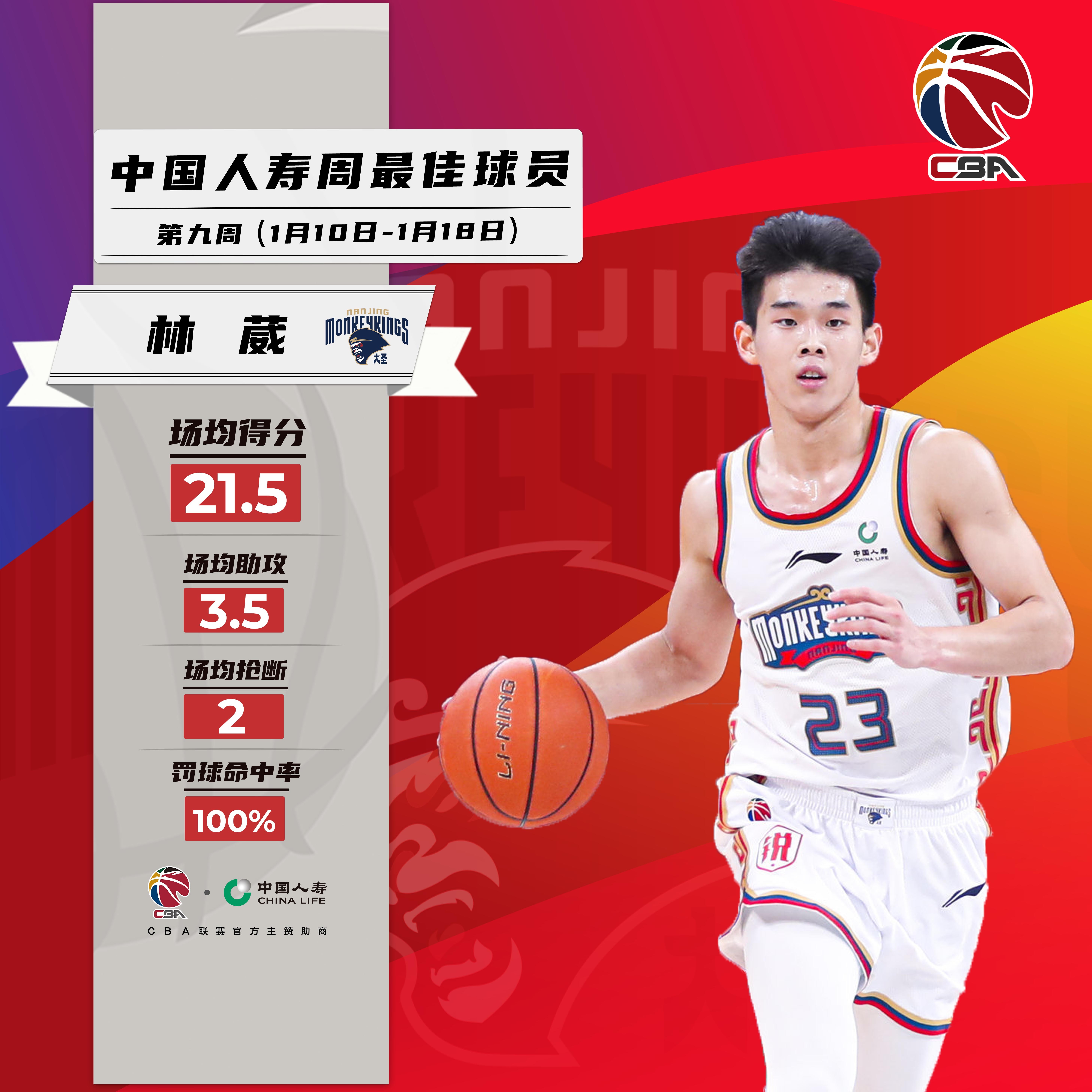 CBA第九周周最佳：琼斯+林葳本赛季首次当选！-直播吧