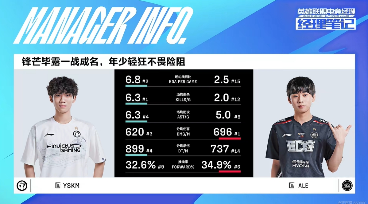 YSKM与Ale赛前数据对比：YSKM多项数据领先 Ale分均伤害第一-直播吧