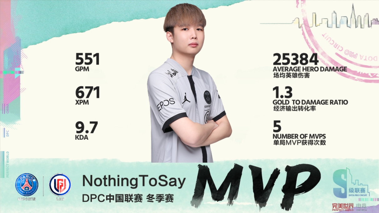 PSG.LGD中单选手NothingToSay当选2023DPC中国联赛冬季赛MVP-直播吧