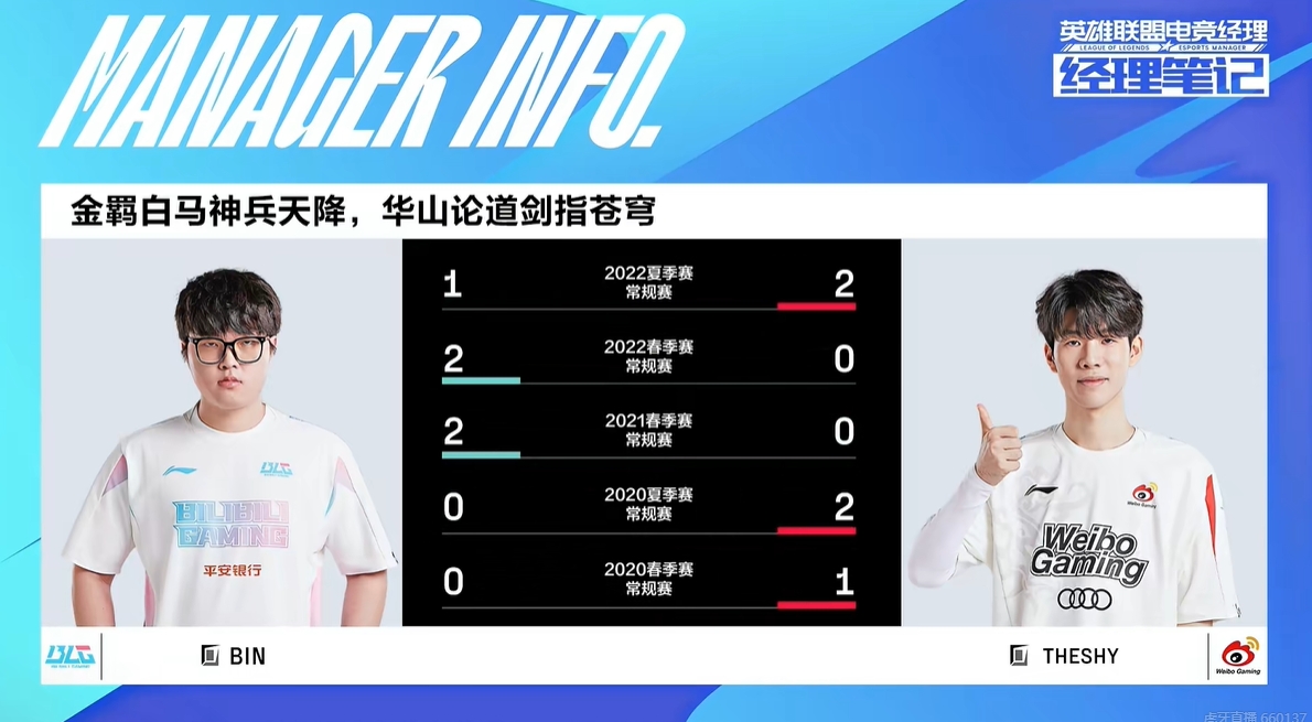 Bin VS TheShy数据对比：Bin多项数据领先TheShy-直播吧