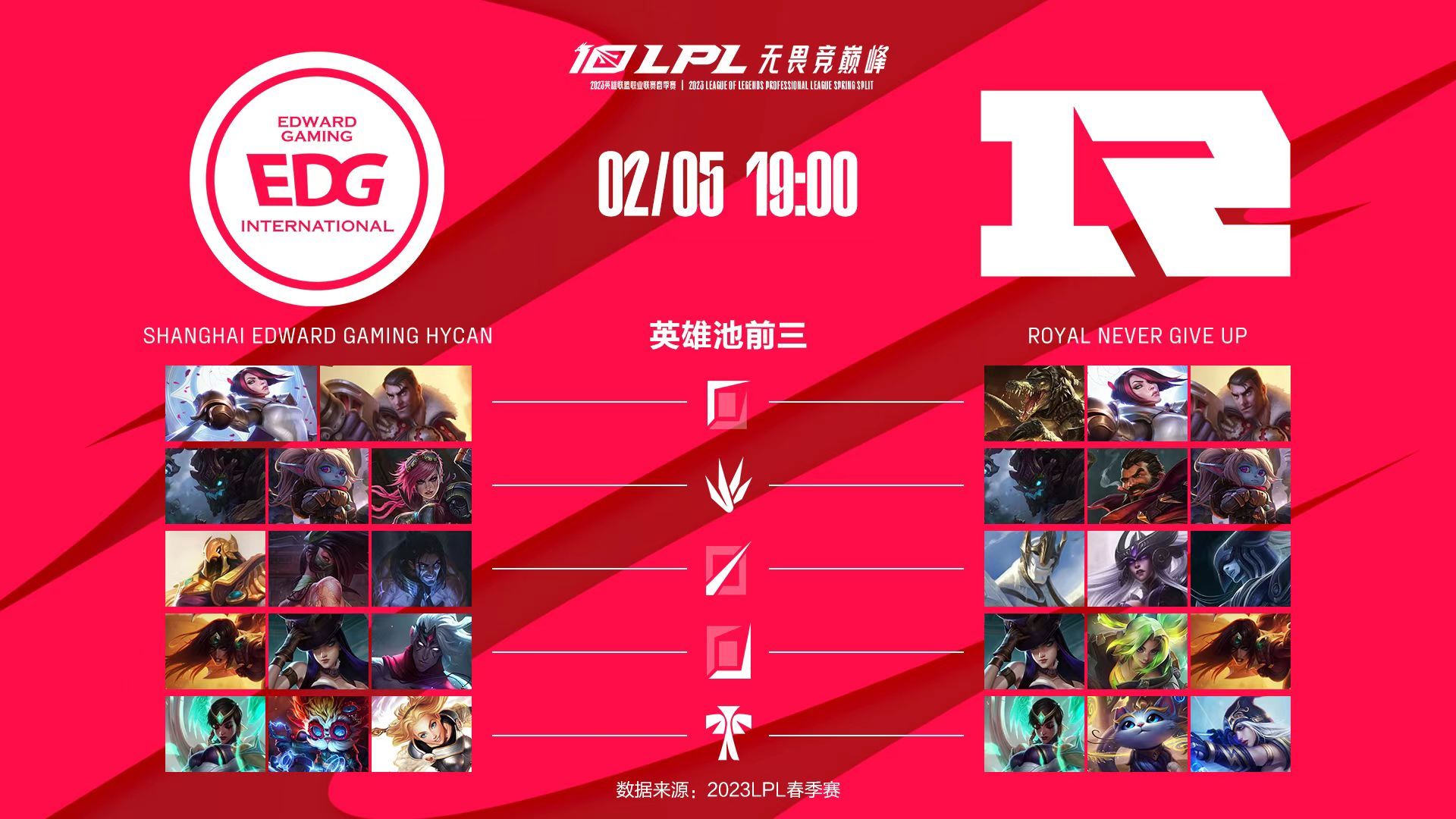 EDG vs RNG数据前瞻：上单交锋至关重要，两队血腥程度非常接近-直播吧