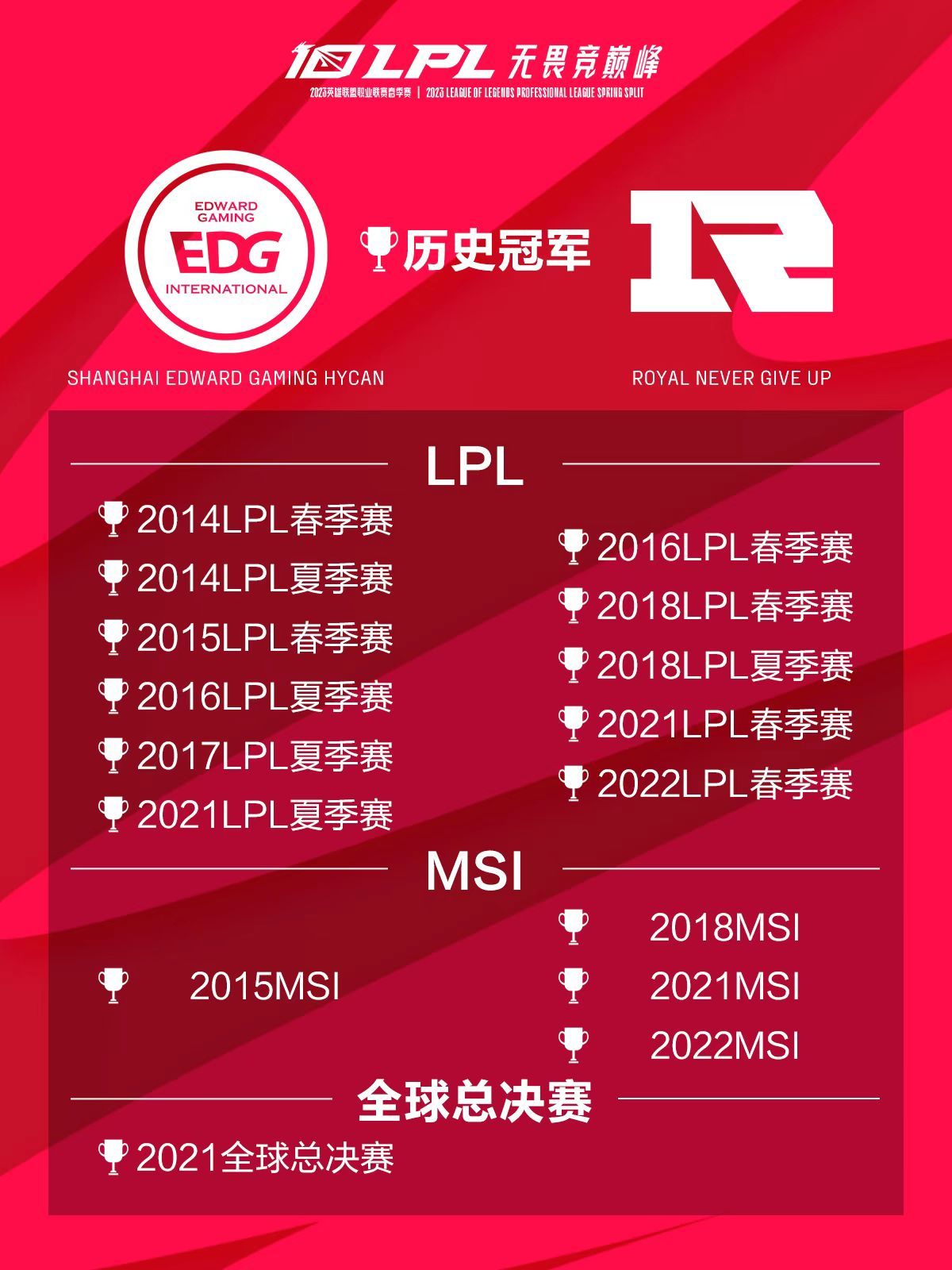 EDG vs RNG数据前瞻：上单交锋至关重要，两队血腥程度非常接近-直播吧