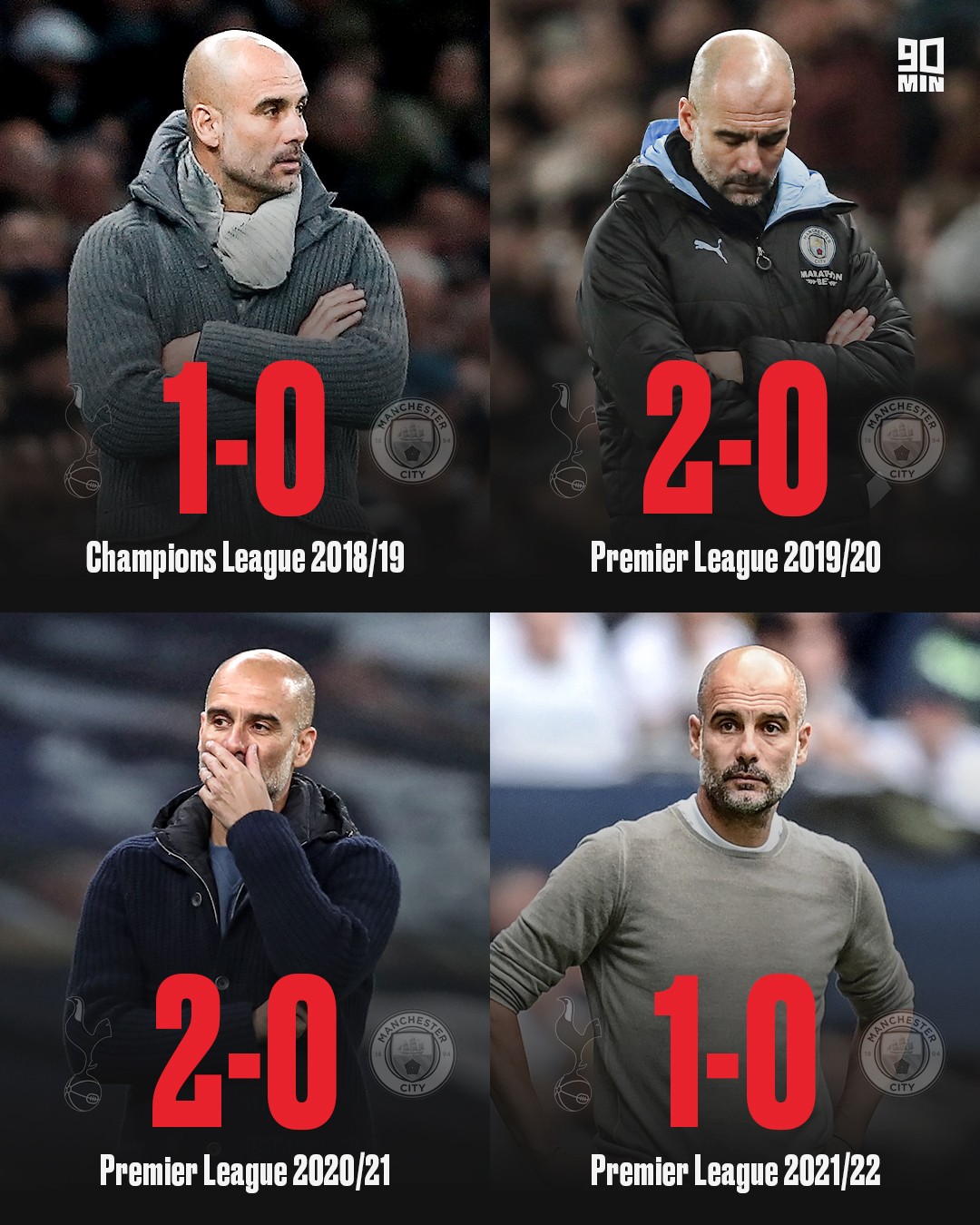 蓝月的梦魇！曼城客战热刺已4连败且无进球-直播吧