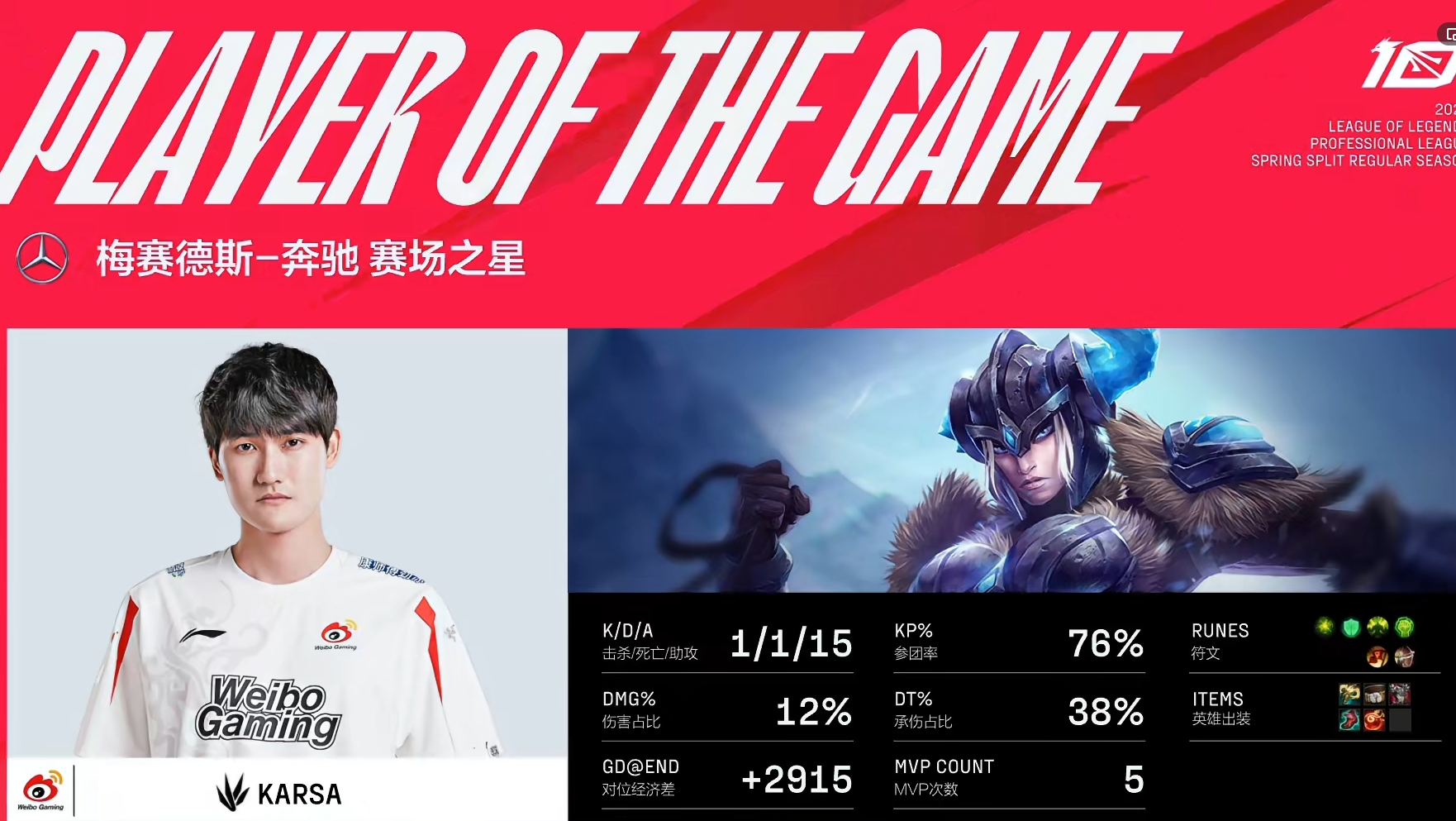 Karsa又是他！Karsa拿下WBG获胜局全部MVP 位列MVP榜第一-直播吧