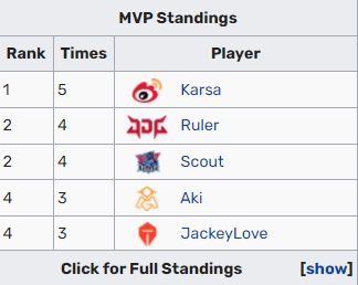 Scout杰斯完美表现拿下MVP！LNG获胜七小局Scout砍下四个MVP-直播吧