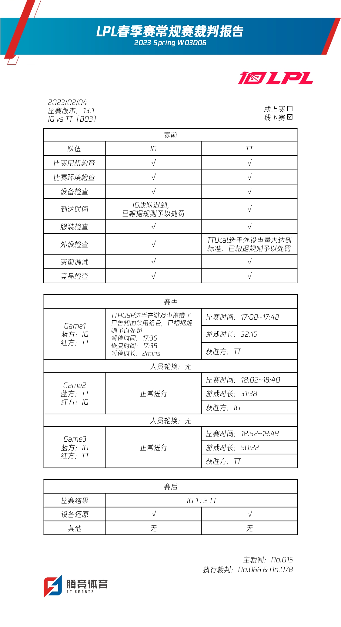 LPL裁判报告：iG战队迟到 TT.Hoya使用了禁用组合装备被处罚-直播吧