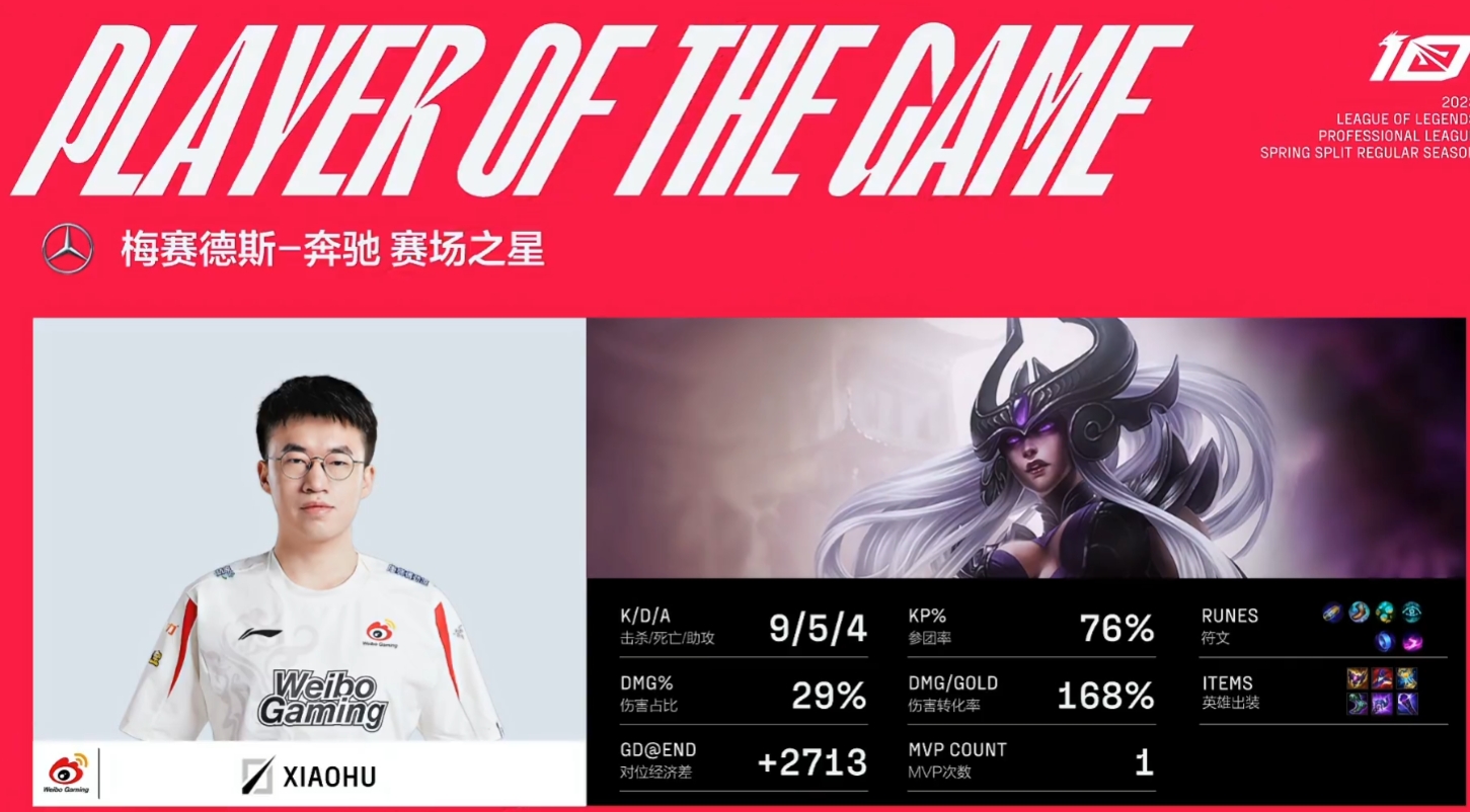 春天的王！Xiaohu辛德拉救主 拿到本赛季首个MVP-直播吧