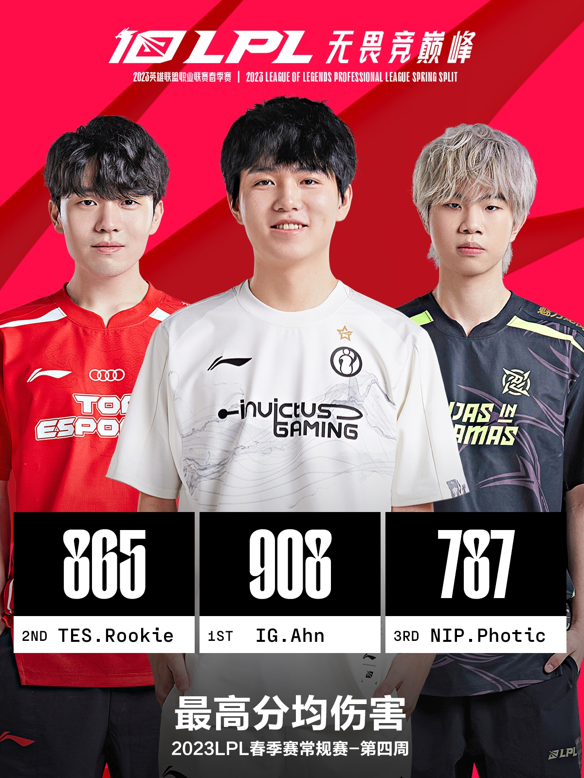 LPL春季赛第四周最数据：Kanavi15分钟经济差遥遥领先-直播吧