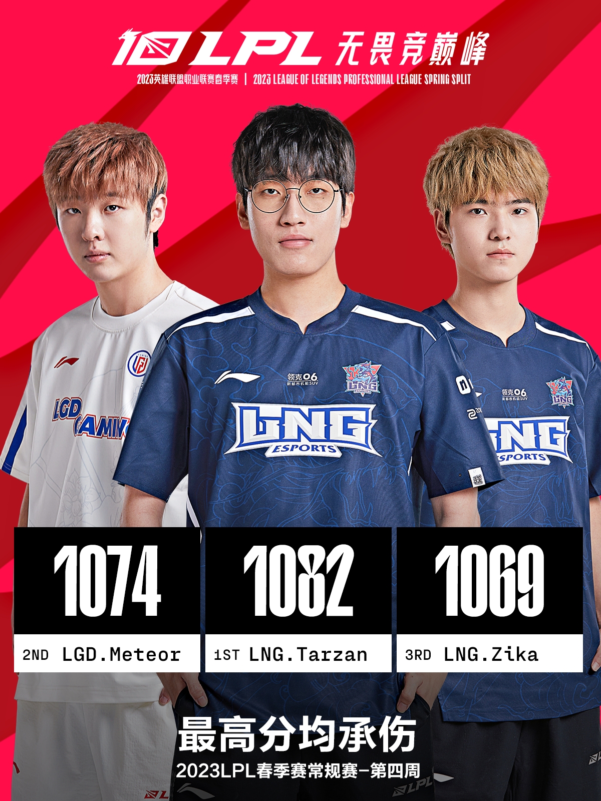 LPL春季赛第四周最数据：Kanavi15分钟经济差遥遥领先-直播吧