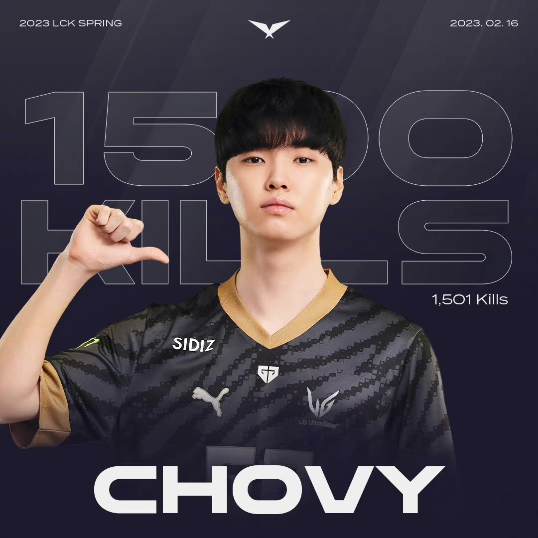 Chovy解锁生涯1500杀成就 位列LCK第十位-直播吧
