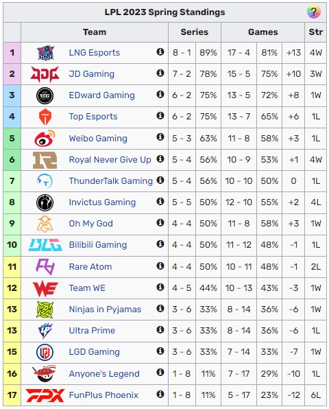 LPL赛程过半 哪支队伍表现让你耳目一新 哪支队伍表现不尽人意？-直播吧