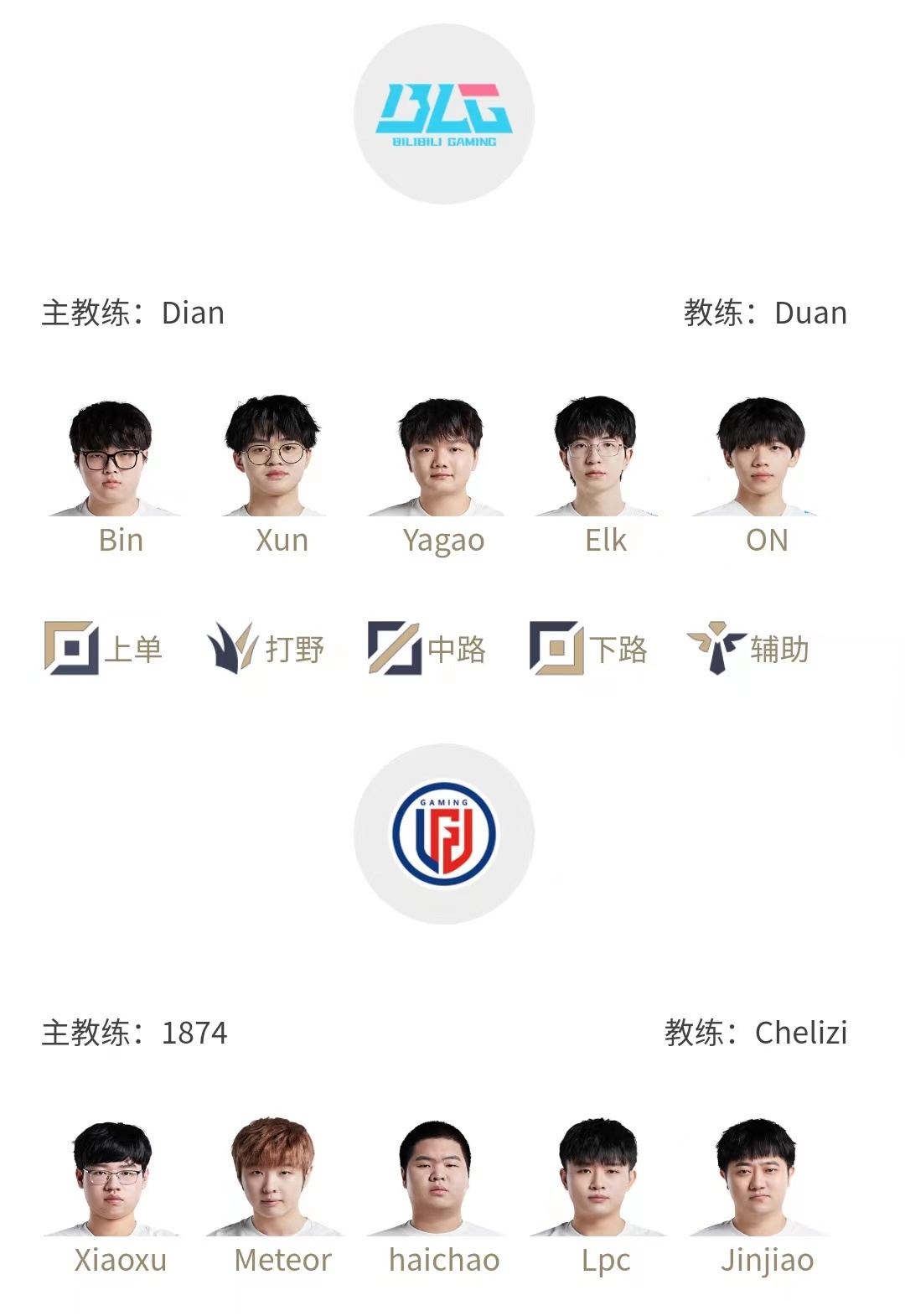 LPL首发名单：YSKM交手Cube Xiaoxu上路迎战Bin-直播吧