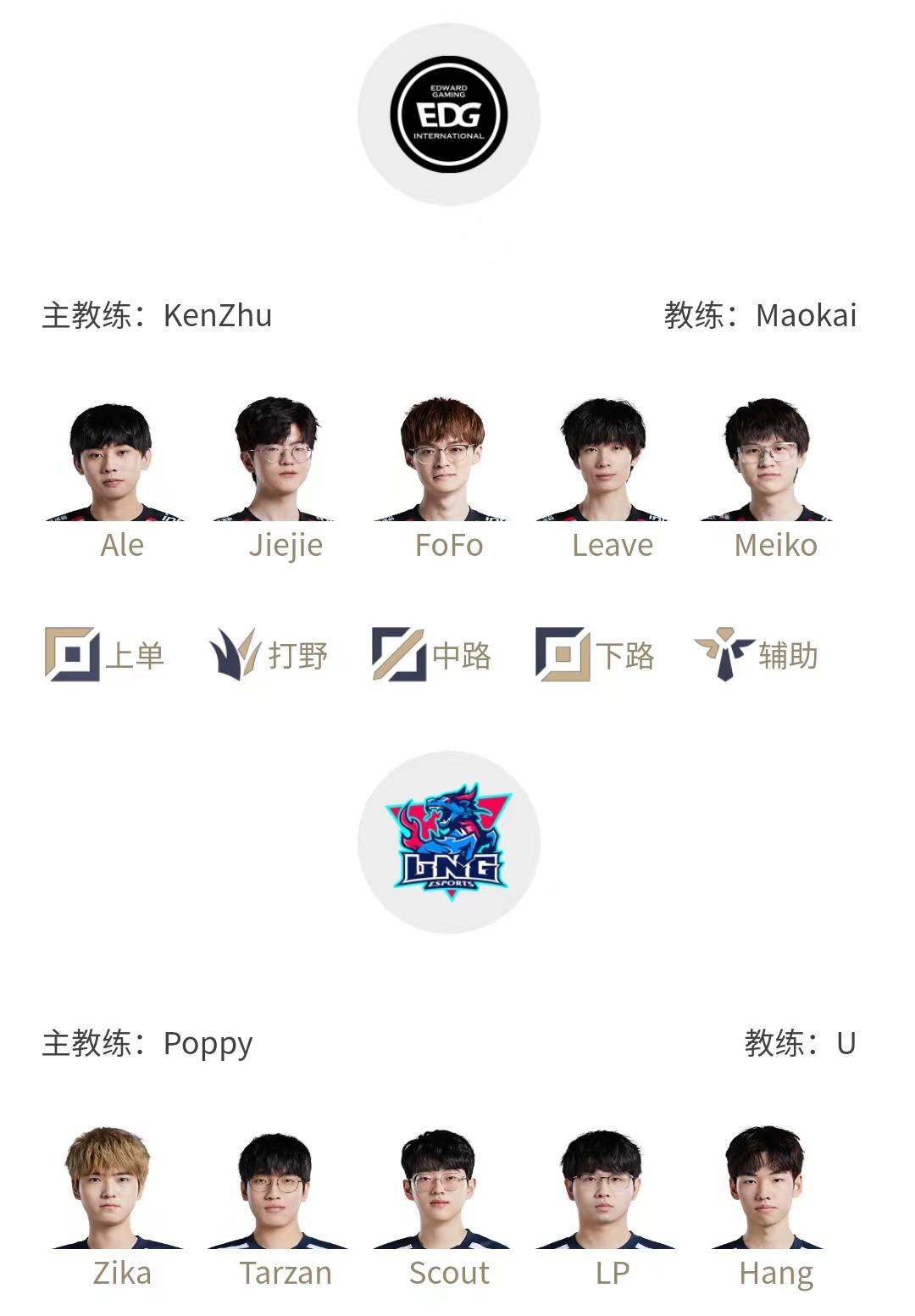 LPL明日首发名单：Scout迎战老东家EDG 强强对话JKL vs Gala-直播吧