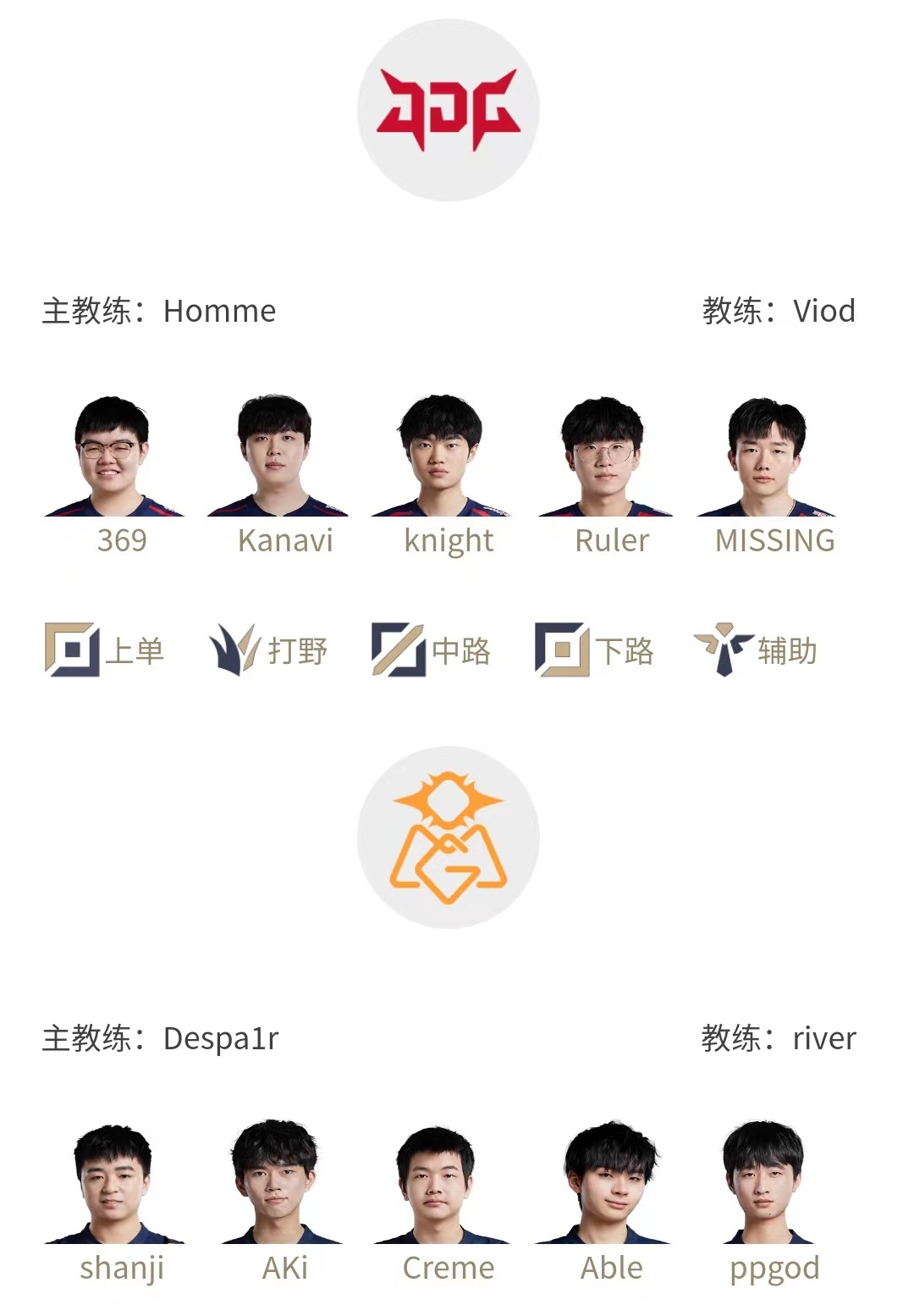 LPL明日首发名单：iG迎战仁川双杰 JDG交战OMG-直播吧