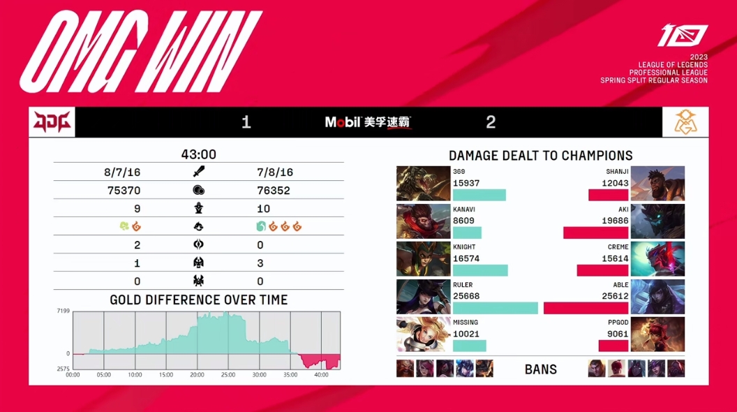 解说热议OMG怒斩JDG：OMG！！！LPL乱成一锅粥辣-直播吧