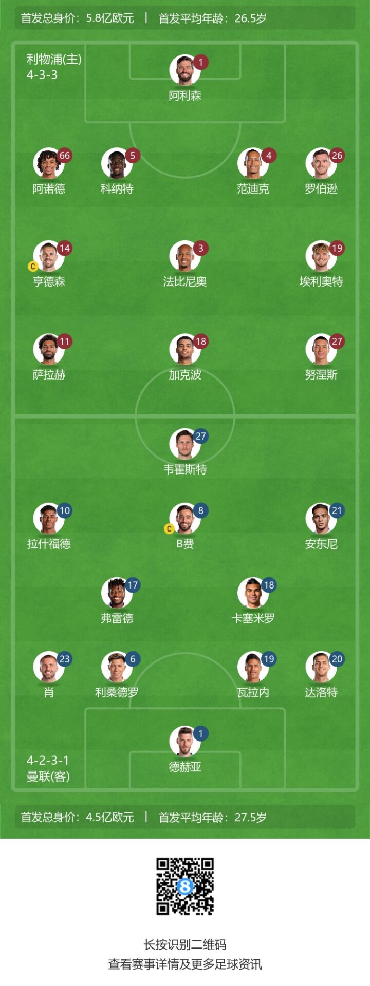 利物浦vs曼联首发：萨拉赫pk拉什福德，努涅斯、安东尼先发-直播吧