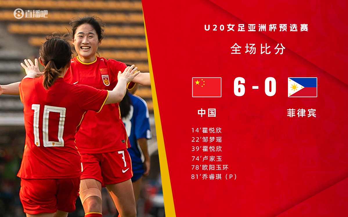 U20女足亚预赛-霍悦欣双响邹梦瑶、卢家玉建功 中国6-0菲律宾-直播吧