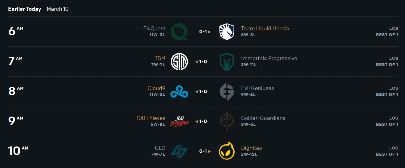 LCS今日赛果：TL状态回暖击败FLY，100T老将双C发力拿下GG-直播吧