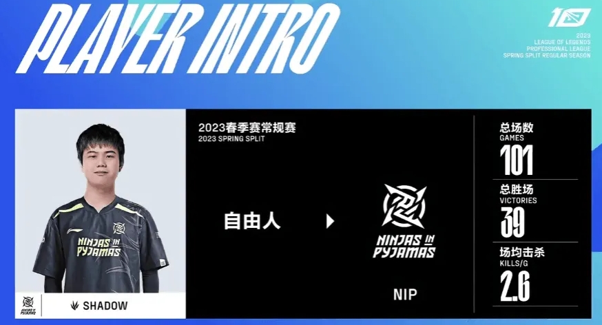 NIP新首发打野shad0w数据一览：总场数101 场均击杀2.6-直播吧