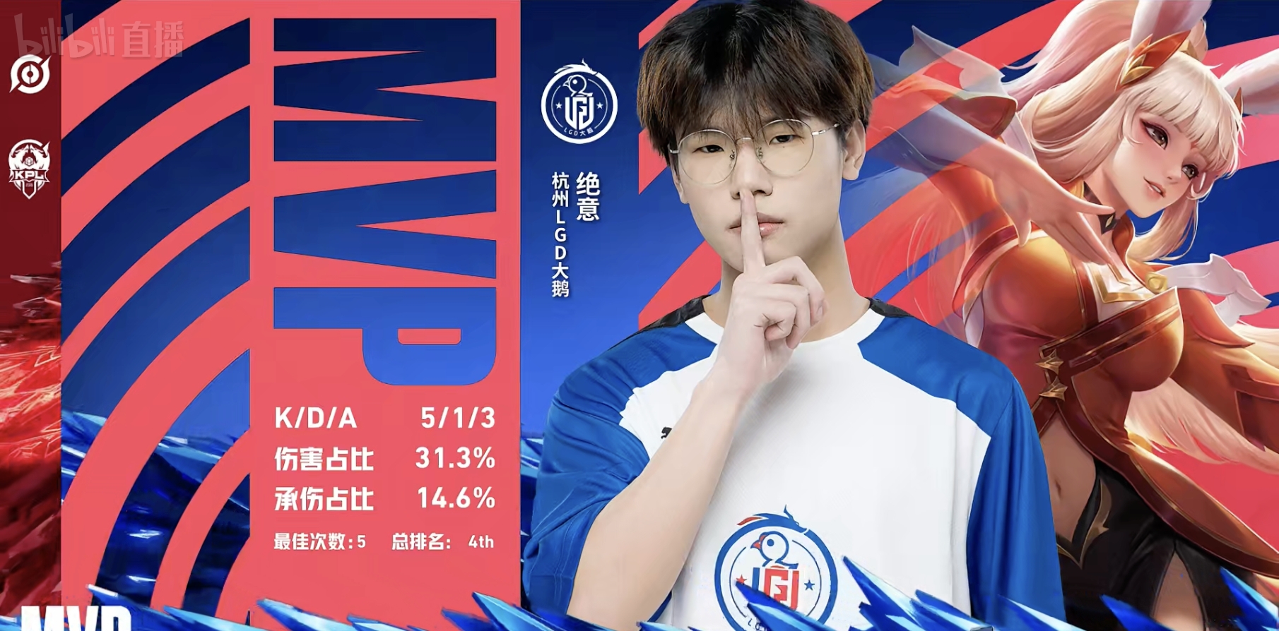 🎮KPL春季赛：绝意公孙离切掉双C LGD大鹅团灭对手拿下首局-直播吧