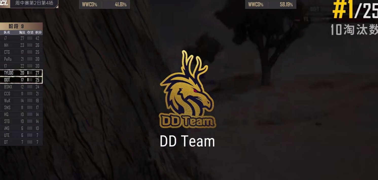 🎮PCL周中赛R4：有惊无险 DDT十杀成功吃鸡-直播吧