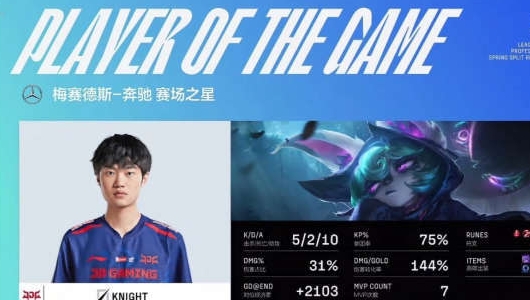 TES核心在左手：knight目前9获MVP 且拿的是9个不同英雄-直播吧
