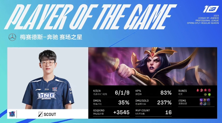 斩获第16个MVP！Scout追平Doinb保持的LPL单季MVP历史记录-直播吧