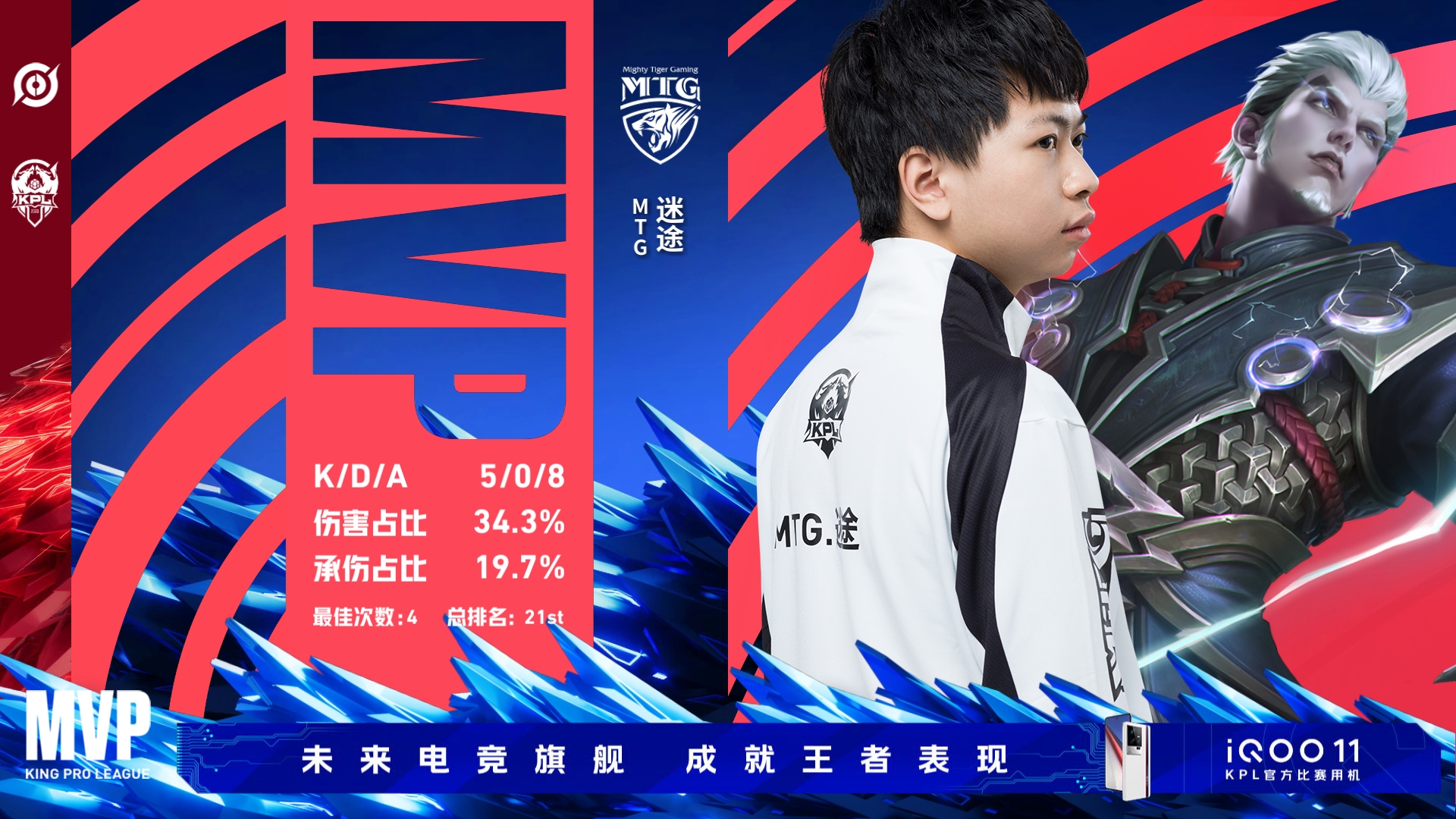 🎮KPL：迷途收割三MVP MTG赢下与KSG的巅峰对决-直播吧